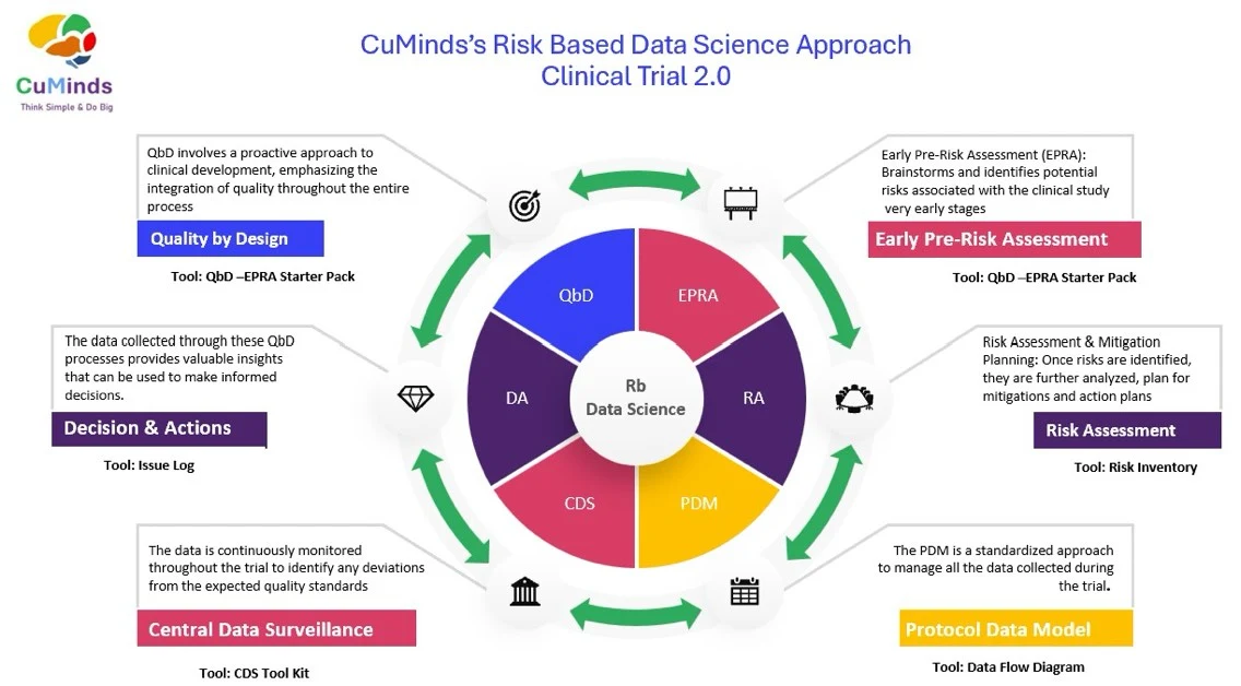 Cuminds innovation - Knowledge-as-a-Solution (KaaS) partner - Learn and ...